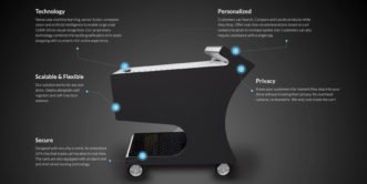 Are smart carts a smarter way to ‘Just Walk Out’? - RetailWire